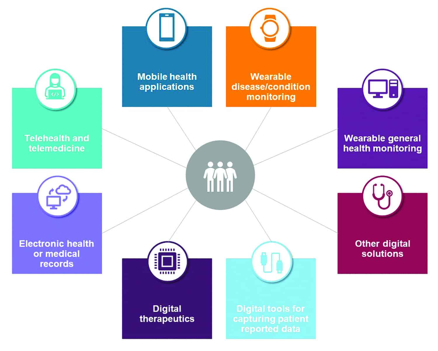 Digital technology: a significant change in healthcare innovation - PMLiVE