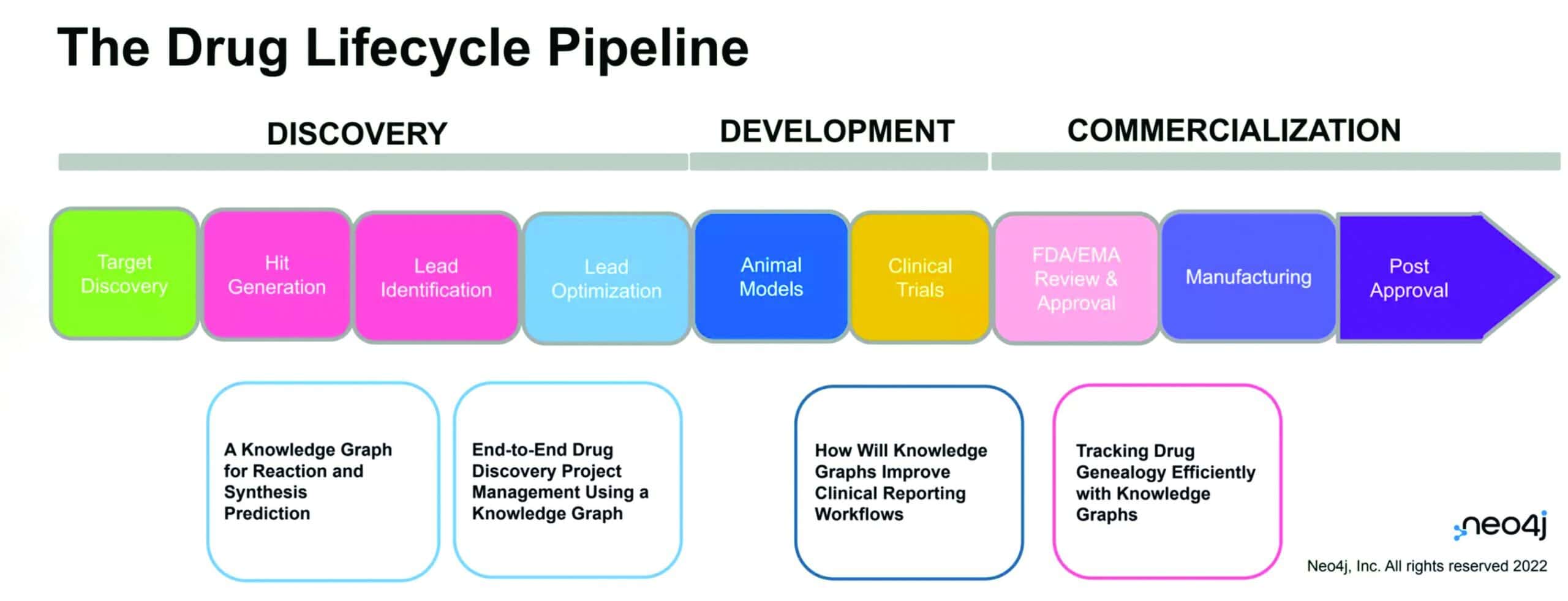 Using knowledge graphs to discover powerful new insights - PMLiVE