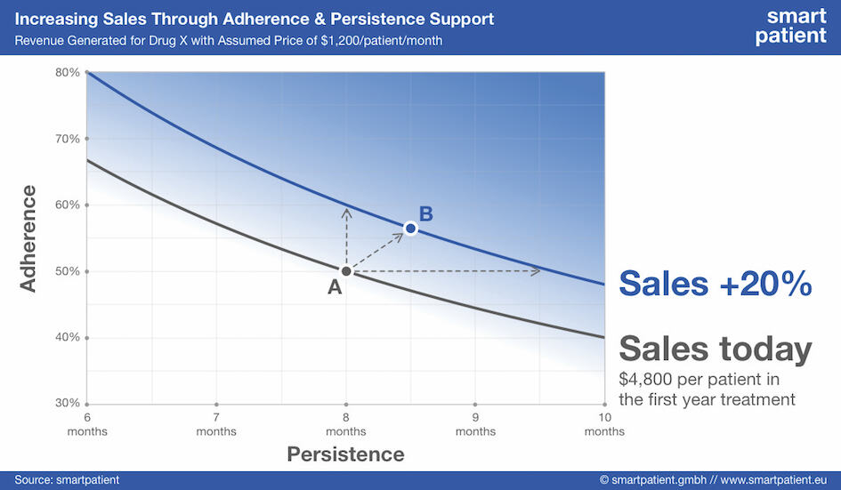 The business case for patient engagement - PMLiVE