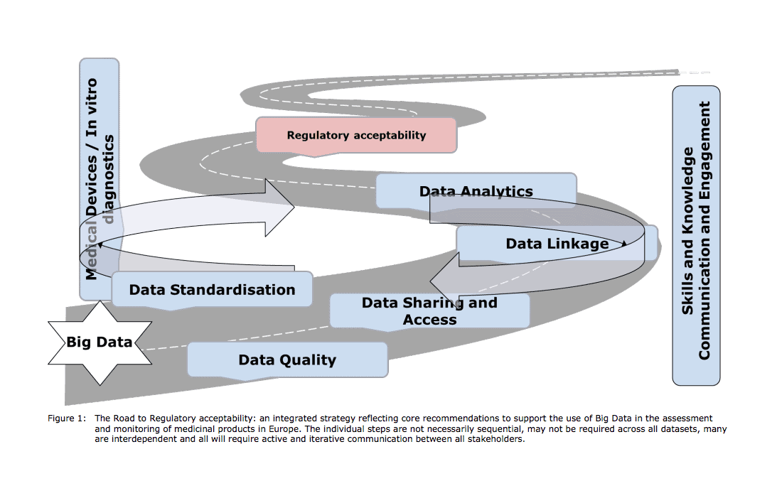 Big opportunities in big data, but EMA and industry just getting ...