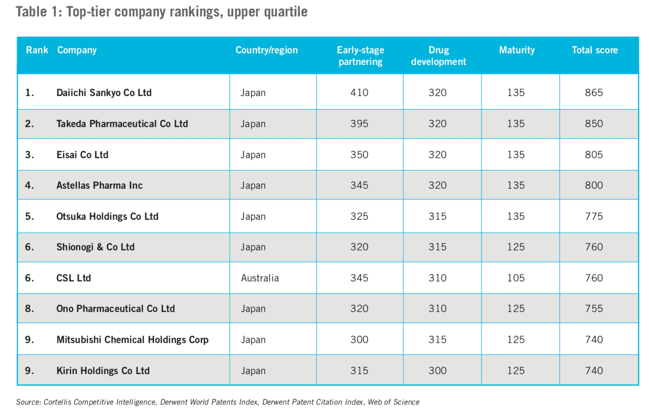 Pharmaceutical innovation in the APAC region - PMLiVE